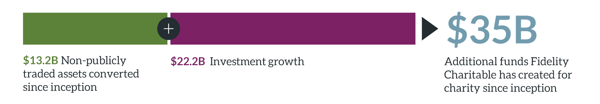 2024 Giving Report | Fidelity Charitable