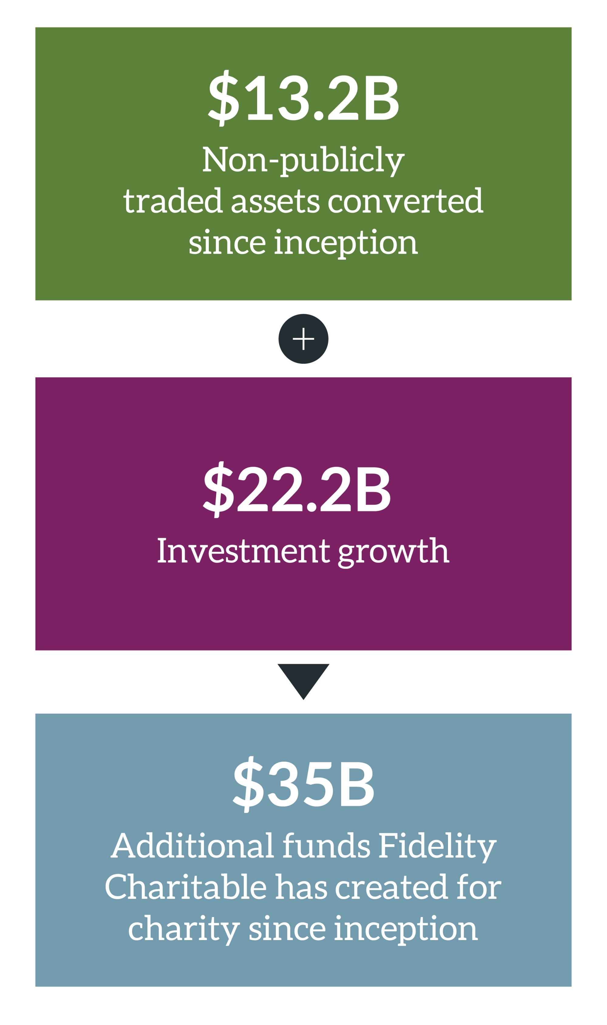 2024 Giving Report | Fidelity Charitable